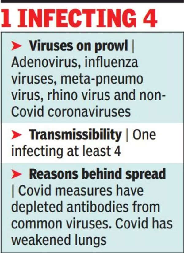 Post-Covid, transmissibility of known viruses has gone up in Kolkata ...