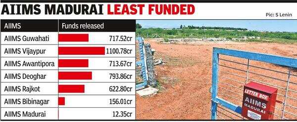 Union Govt Allocated Only 12.3 Crore For Madurai Aiims, Reveals Rti ...