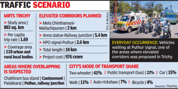 Trichy: Flyover Proposals For Trichy City Put On Hold For Metro Rail ...