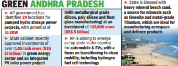 Green energy to be key investment focus at GIS in Andhra Pradesh | Amaravati News - Times of India