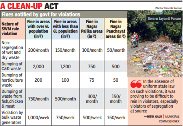 Garbage Not Segregated? Be Ready To Pay 200 Fine From March 4 In ...