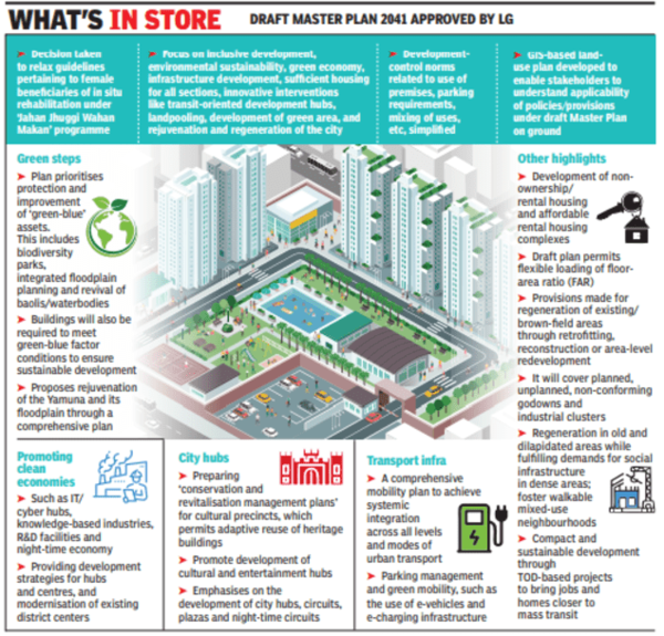 Delhi Development Authority eyes inclusive growth, looks to give night ...