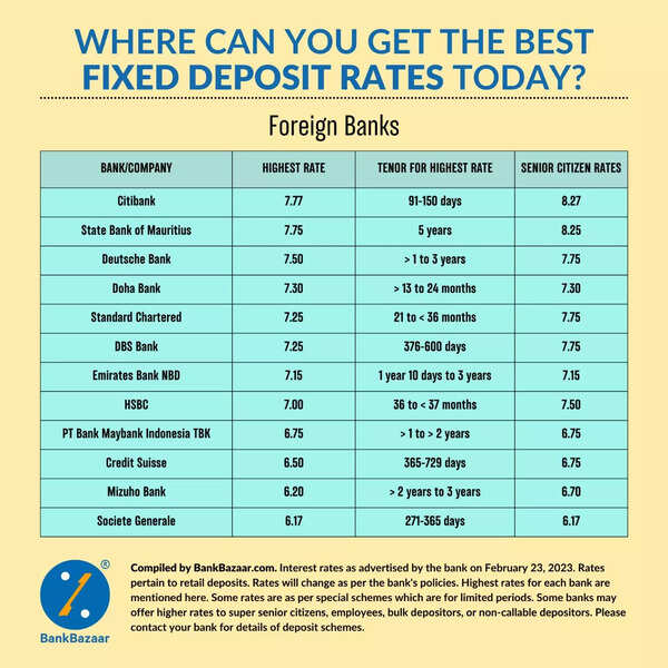 Looking to invest in an FD? Here are the current best rates - Times of ...