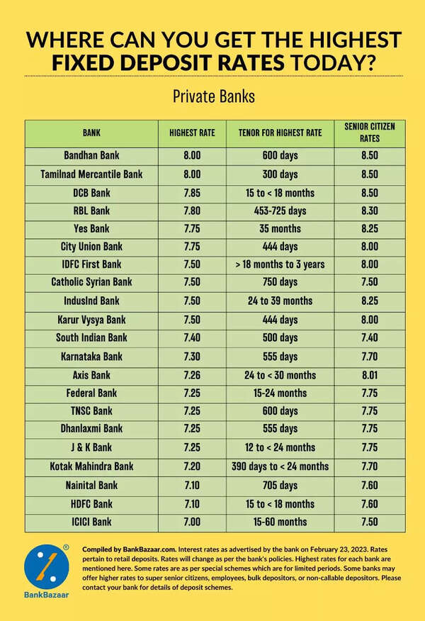 Looking to invest in an FD? Here are the current best rates - Times of ...