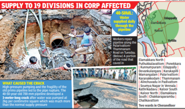 Kochi: Pipeline Burst Adds To Kochi’s Water Problems | Kochi News ...