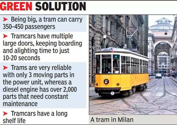 Tram@150: Experts call for revival of Kolkata's 'smartest e-vehicle ...