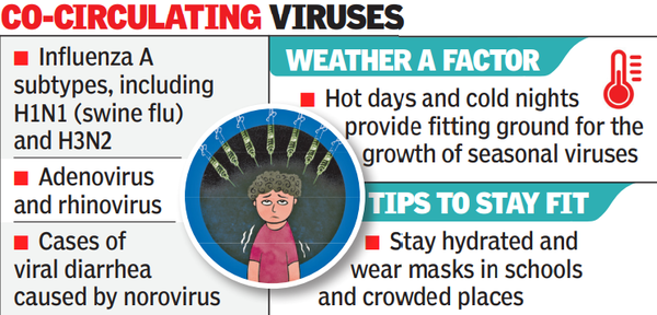 Surge in cases of high-grade recurring fever in kids | Pune News ...