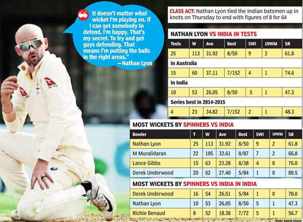Nathan Lyon's unconventional style of bowling round the stumps earns ...