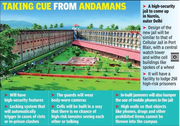 Crime & punishment: Shaped like spokes of wheels, Delhi's Narela jail ...