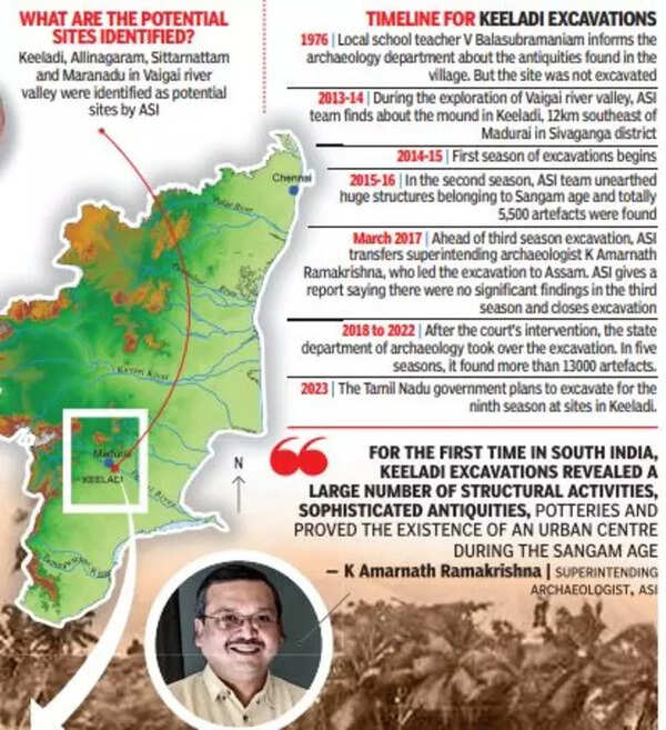 Sangam literature comes alive at Keeladi | Chennai News - Times of India