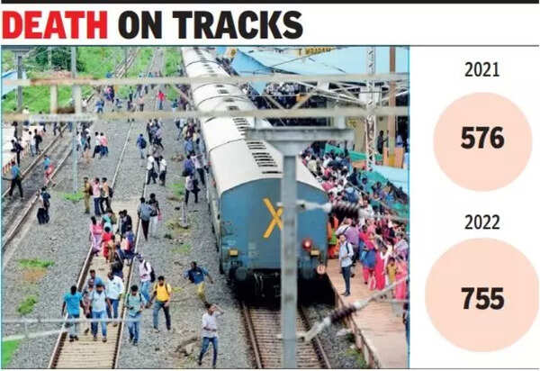 755 people run over by trains in Chennai in 2022 | Chennai News - Times ...