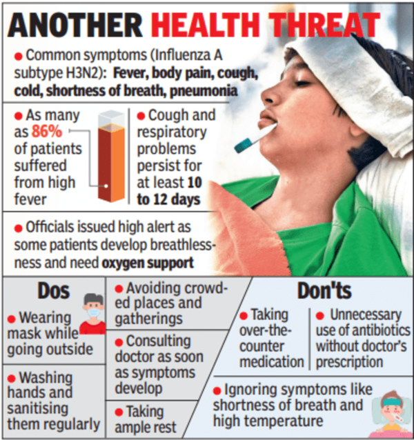 Icmr: State Put On High Alert Over Influenza A H3n2 | Vijayawada News ...