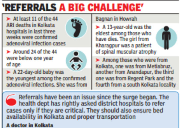 Only four out of 44 ARI deaths in last 3 weeks are from Kolkata ...