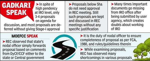 Moefcc, Gadkari Cross Swords Over Forest Clearance Proposals | - Times ...