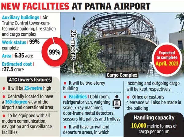 City Airport To Get New Atc Tower, Fire Station, Cargo Complex By April ...
