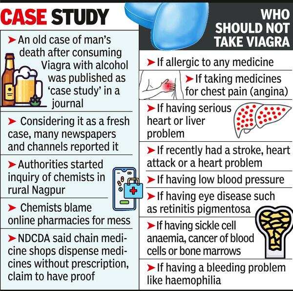 Viagra: Old Viagra Death Case Givesnew Headache To Chemists | - Times ...