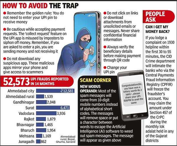 With List From Sp-level Officer, Process To Get Fraud Numbers Delisted ...