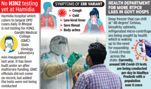 Xbb: Xbb Variant Prevalent In Central India: Insacog Study | Bhopal ...
