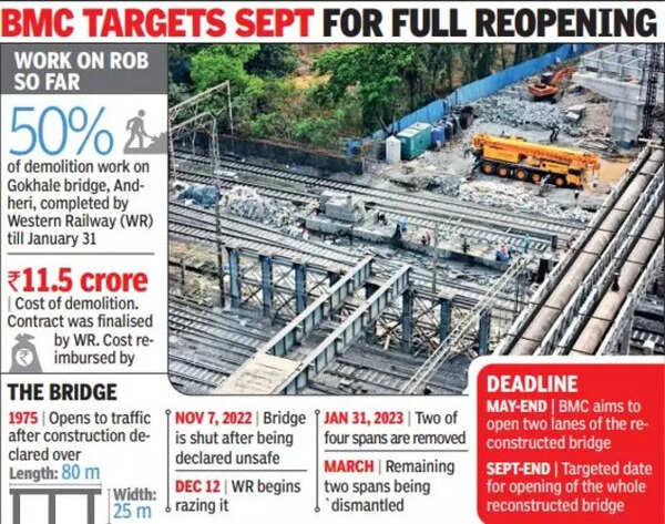 Western Railway finishes 3-month dismantling of Andheri's Gokhale ...