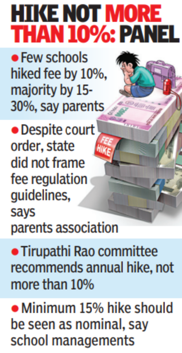 Parents fume as private schools raise fee by 20% | Hyderabad News ...