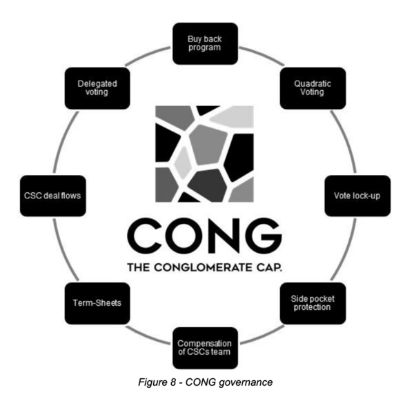 Why the Conglomerate Capital presale is predicted to be one of the ...