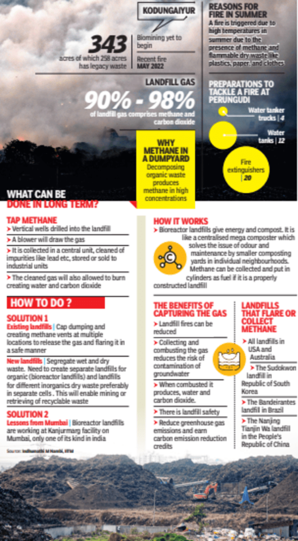 Kochi dumpyard fire a wake-up call for Chennai | Chennai News - Times ...