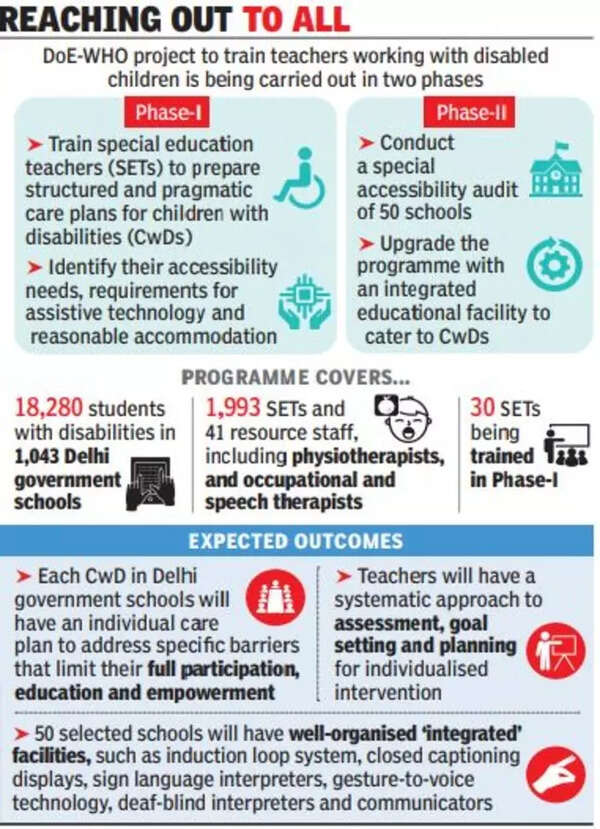 Delhi govt trains special educators to assist disabled students | Delhi ...