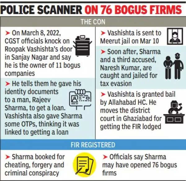 Conned, Then Arrested: Photocopy Shop Owner To ‘director’ Of 11 Firms ...