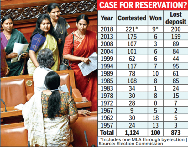 Karnataka elections: An assembly of men! While women candidates ...