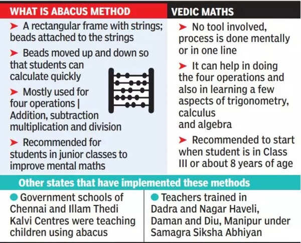 Conquer fear: DoE urges Delhi government teachers to adopt abacus and Vedic mathematics | Delhi ...
