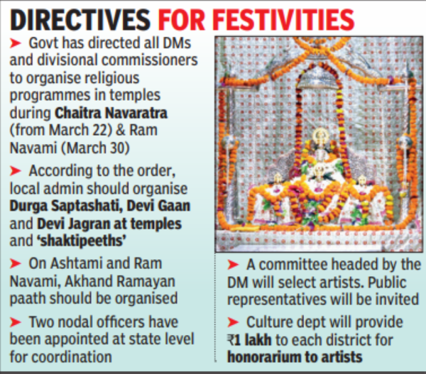 Chaitra Navaratra From March 22: State To Give ₹1l To Each Up Dist For ...