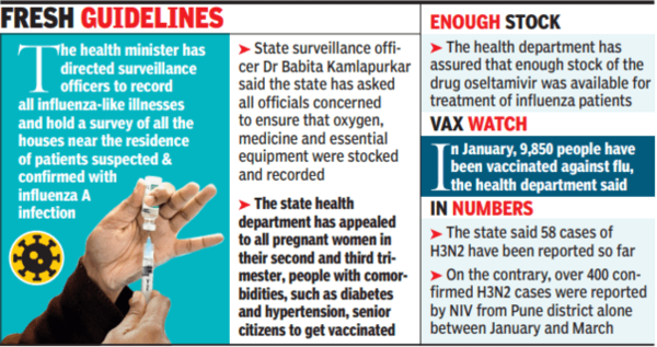 Pune: High cost of Covid-influenza tests keeps patients away | Pune ...