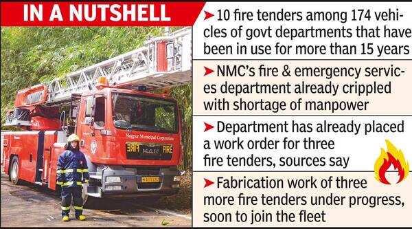 Central: 10 Of 22 Fire Tenders To Be Scrapped From Apr 1 | - Times of India