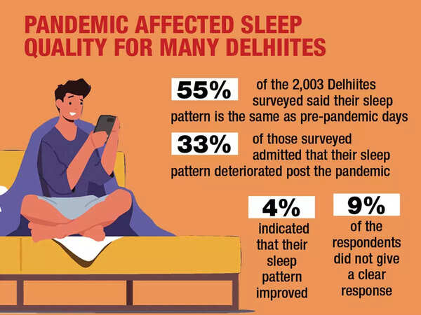 55% Indians are getting less than six hours of uninterrupted sleep ...