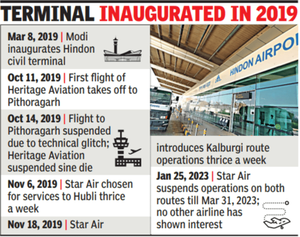 Airline Suspends Services To K’taka, Hindon Terminal Has No Flights Now ...
