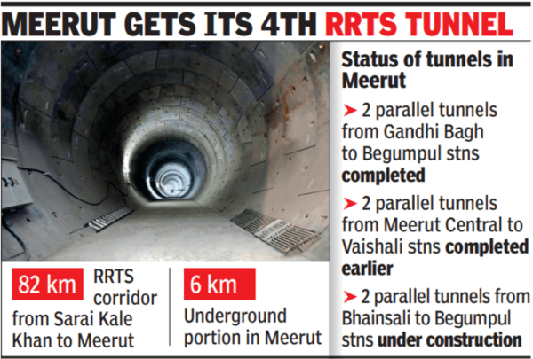 2 tunnels between Gandhi Bagh and Begumpul RRTS stations in Meerut ...