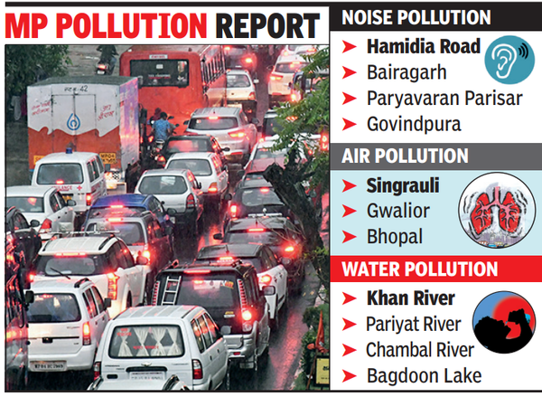 Paryavaran Parisar: Sound Check: Bhopal Is Noisiest Place In Mp | Bhopal News - Times of India