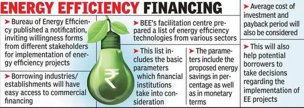 Bee: Bee Identifies 30 Ee Projects Worth ₹400 Crore In Ap ...