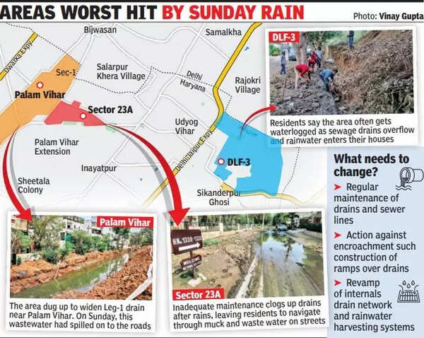Gurgaon: Flooding mess signals rough monsoon ahead | Gurgaon News - Times of India
