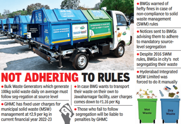 Ghmc: City Bulk Waste Generators Spreading The Stink: Ghmc | Hyderabad ...