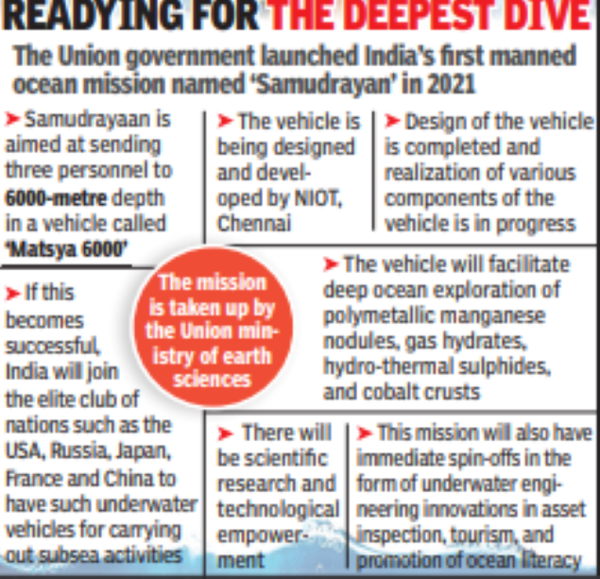 Samudrayaan: Samudrayaan Project Trials Likely In 2024 | Visakhapatnam ...