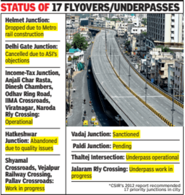 Ahmedabad Municipal Corporation deviated from original plans for ...