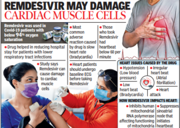 Remdesivir not a wonder drug, affects heart: Study | Hyderabad News ...