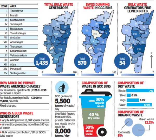 Look who is messing up our Chennai, big time | Chennai News - Times of ...