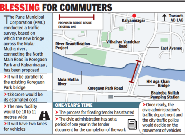 Pune Municipal Corporation plans new bridge to connect Koregaon Park ...