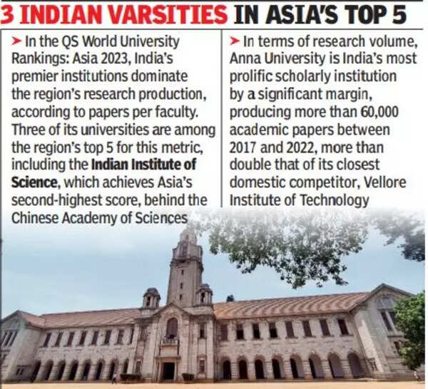 India 4th In Research Output, But Much Lower In Citations | Mumbai News ...