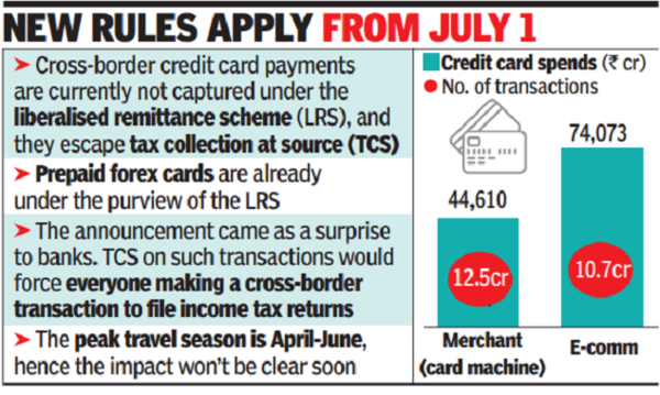 TCS on international card use to hit convertibility goal - Times of India