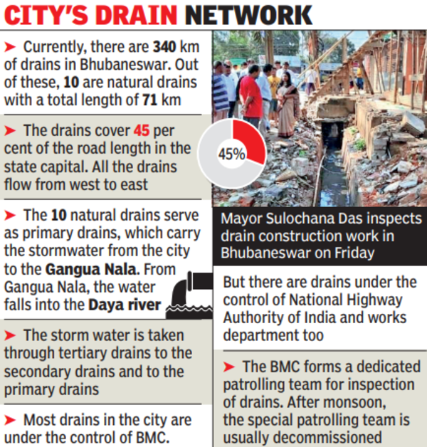 Bmc Speeds Up Drainage Work Before Monsoon Hits | Bhubaneswar News ...