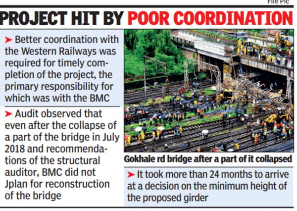 Mumbai: Gokhale road bridge works delayed by 4 years, no timely action ...