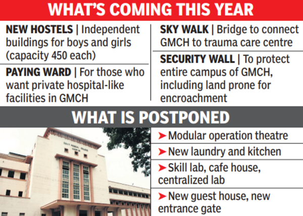 GMCH revamp: Maharashtra gives Rs 283 crore administrative approval ...